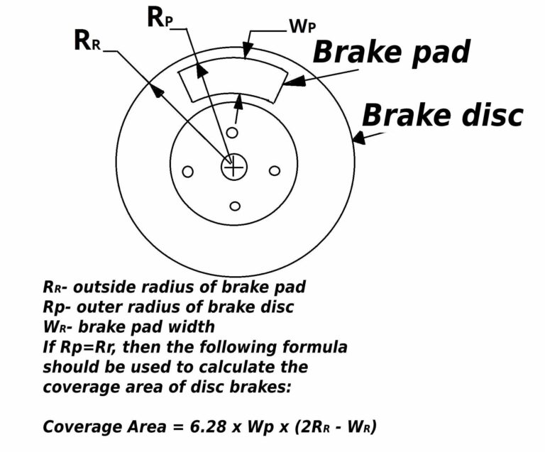 Disc brakes: main characteristics, advantages and features – BKB cars ...
